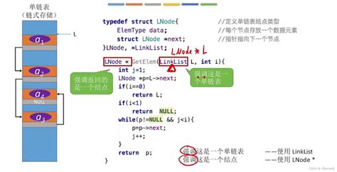 王道408数据结构第二章思维导图汇总 Csdn博客 王道408数据结构第二章思维导图汇总 Csdn博客