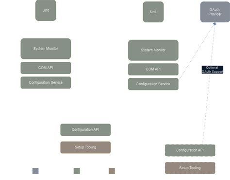 Overview Secu4 Off Car Systems