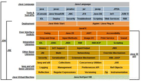 Java Jre的安装与卸载 Csdn博客 Java Jre的安装与卸载 Csdn博客