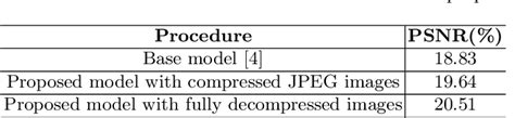 Document Image Binarization In Jpeg Compressed Domain Using Dual