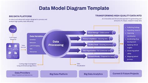 colorful data flow diagram powerpoint template slidekit