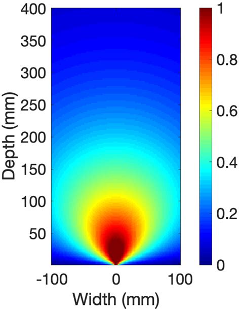 Comparison Of Experimentally Measured And Simulated Apodization Download Scientific Diagram