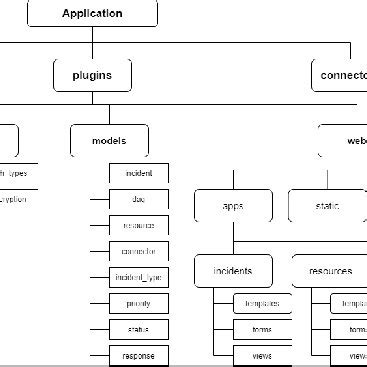 Structure Of A Software Project Download Scientific Diagram