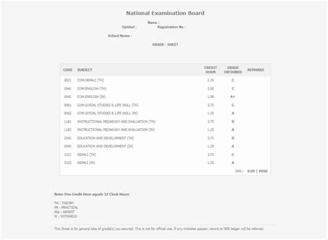 How To Check Neb Class 12 Result With Mark Sheet Complete Guide
