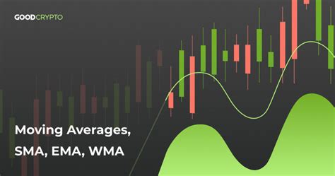 Ma Sma Ema Wma A Complete Guide For Traders Explained By Gc