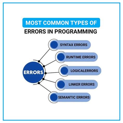 Raj Gaurav On Linkedin Coding Programming Programmer Code Developer Javascript Technology