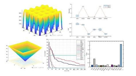 66种智能优化算法和改进优化算法来了 全部开源发放 知乎