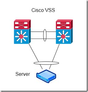 VSS On Cisco X Switches Router Switch Blog