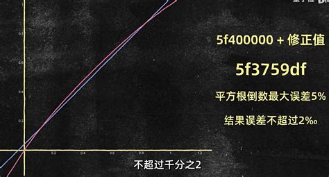 平方根倒数快速算法