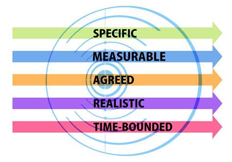 20 Personal SMART Goal Examples To Achieve Anything