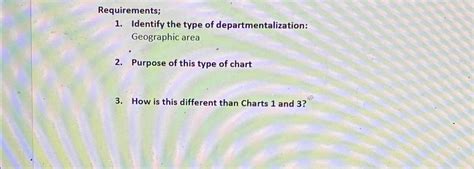 Solved Requirementsidentify The Type Of