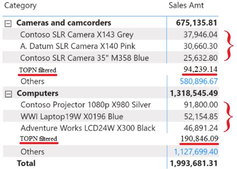 Solved Sum Of Topn Microsoft Fabric Community