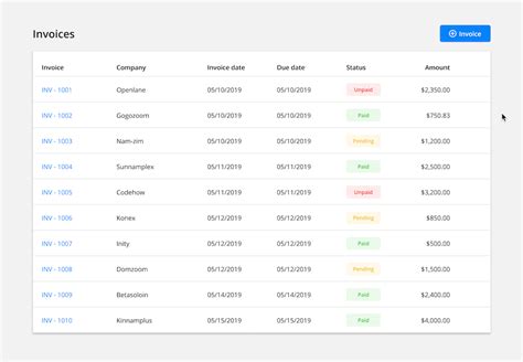 The Ultimate Guide To Designing Data Tables