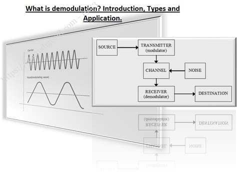 Microdigisoft Technical Tutorials On Tumblr