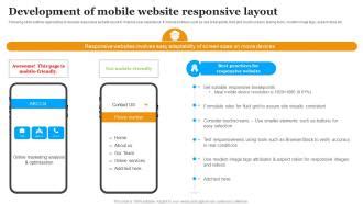 Development Of Mobile Website Responsive Layout Implementing Marketing Strategies PPT Presentation