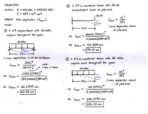 Solved Using Any Method Calculate The Maximum Deflection In Mm Absolute Value In Decimal