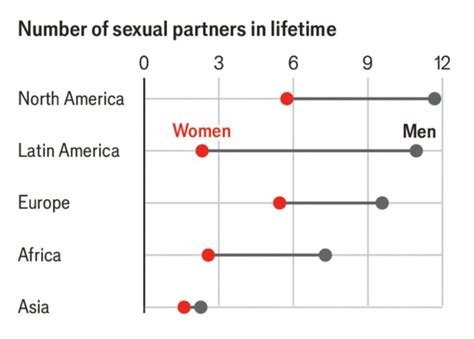 Luca Foresti On Linkedin Sex Source How Better Data Could Lead To