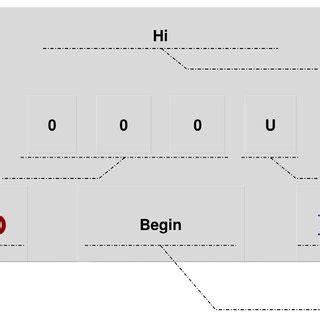 GUI Layout Message Display Lock Numbers Look Here Buttons Download Scientific