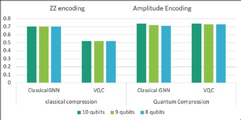 Hybrid Quantum Classical Graph Neural Networks For Tumor Classification