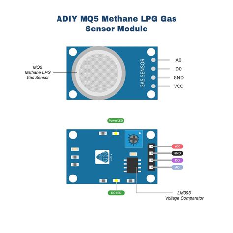 Adiy Mq5 Gas Sensor Module At ₹ 76 Piece Gas Sensor Modules In Mumbai Id 2851254908373