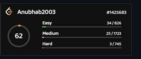 anubhab chowdhury on linkedin leetcode dsa codingjourney