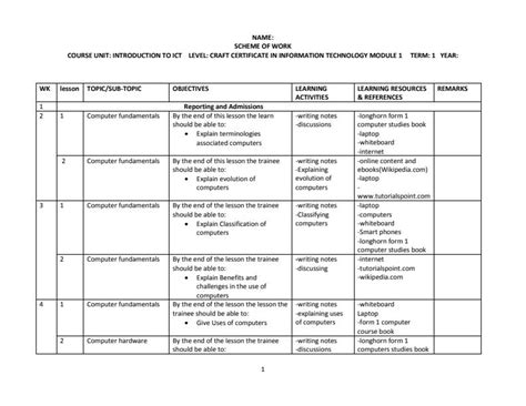 Knec Craft Certificate In Ict Introduction To Ict Schemes Of Work Module 1 Term 1 11554