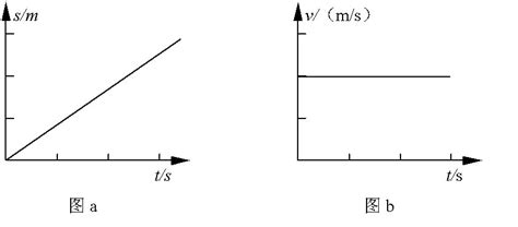 匀速直线运动图册 360百科