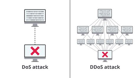 Amankan Restful Api Mu Dari 3 Serangan Ini Dicoding Blog
