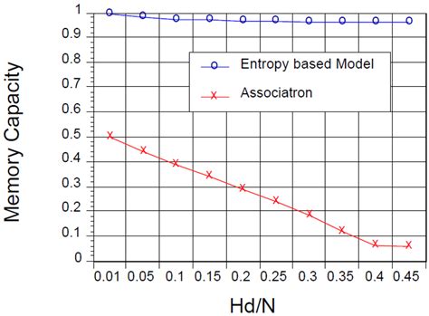 Entropy Special Issue Entropy In Model Reduction