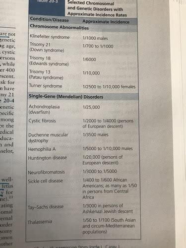 CMP Week Genetic Disorders Flashcards Quizlet