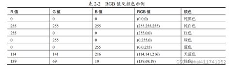 opencv基础03 图像操作 彩色图像