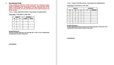 Draw The Logic Diagram For A Full Adder Circuit Create Truth Table