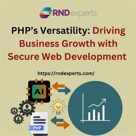 Rnd Experts On Linkedin Ai Php Wordpress Php Content Management Shopify Php Ecommerce