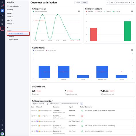 Using Customer Satisfaction Survey Csat Settings Edesk Support Knowledge Base