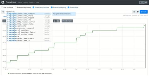 Nginx Monitoring With Prometheus Dev Community