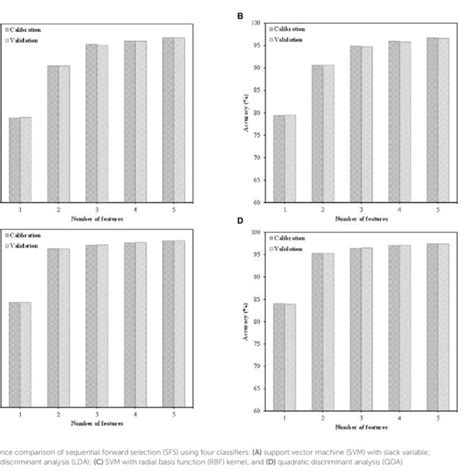 Wrong Labelled Of Image Download Scientific Diagram
