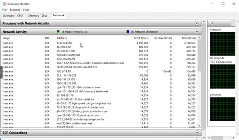 Isassexe Sử Dụng Nhiều Băng Thông Thông Tin Công Nghệ