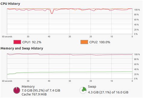 Extension Causes High Cpu Load Issue Hashicorp Vscode Terraform Github