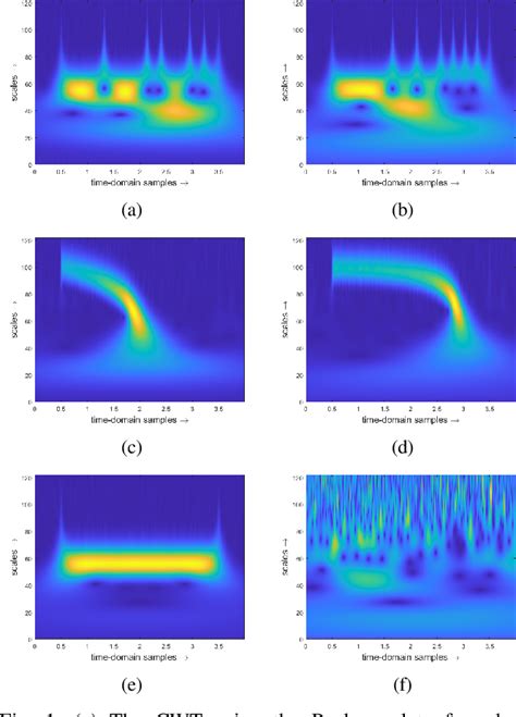 Figure 1 From Transfer Learning Based Intra Modulation Of Pulse