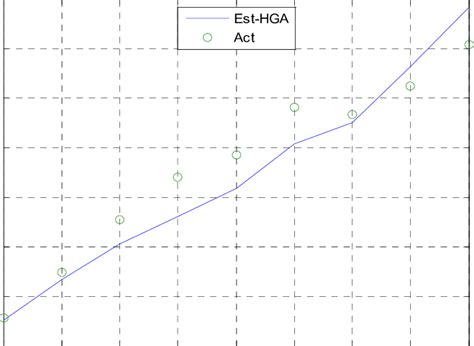 Comparison Between Actual And Simulation Result By Proposed Exponential Download Scientific