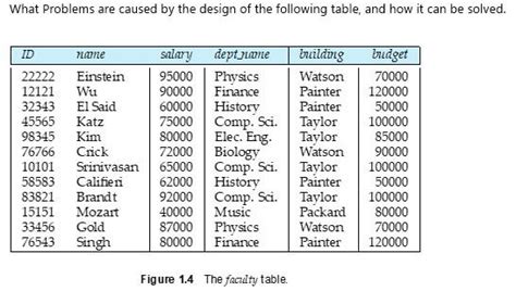 Solved What Problems Are Caused By The Design Of The Chegg Com