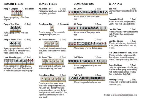 Rules Printable Mahjong Cheat Sheet Pdf Printable Free Templates