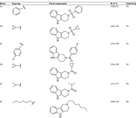 Synthesis Of γ Carboline Derivatives 5a L By Sulphonation Amidation