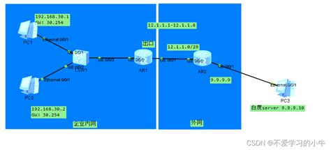 网络入门 nat网络地址转换 easy ip nat easy ip csdn博客