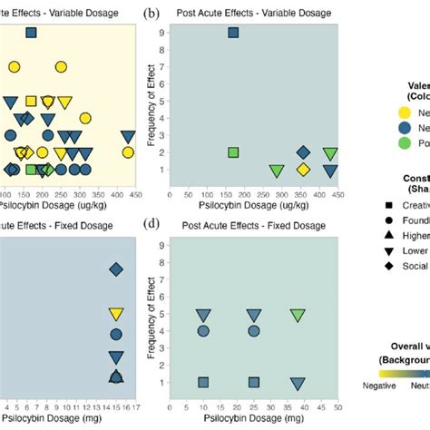 Chemical Structures Of Psilocybin Psilocin And Serotonin This Figure