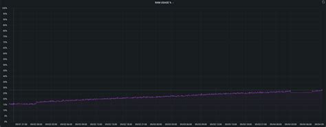 Prisma Memory Leak When Using In NestJS App Reported By Jest Issue Prisma Prisma