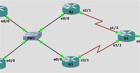 Share And Help Others Ccna Exam Questions And Answers Eigrp Sim