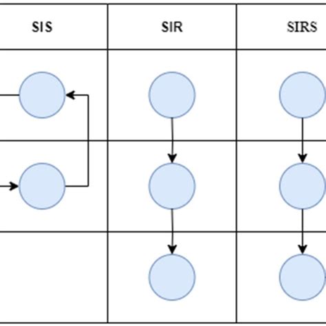 Epidemic Models In Information Spread Context Download Scientific Diagram