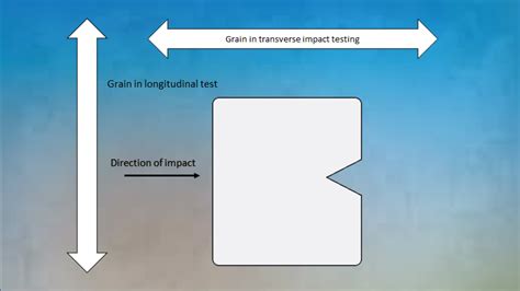 Longitudinal Vs Transverse Impact Testing Technical Blog