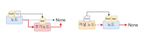 05장 파이썬으로 큐 구현하기 좌충우돌 파이썬으로 자료구조 구현하기 05장 파이썬으로 큐 구현하기 좌충우돌 파이썬으로 자료구조 구현하기